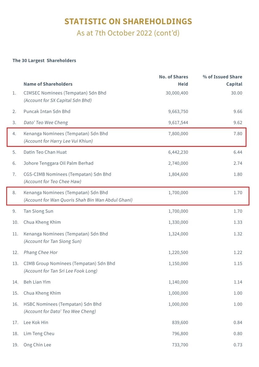 Kes rasuah RM12.8 juta Datuk Teo Wee Cheng, Harry, Wan Badak UKSB raih ...