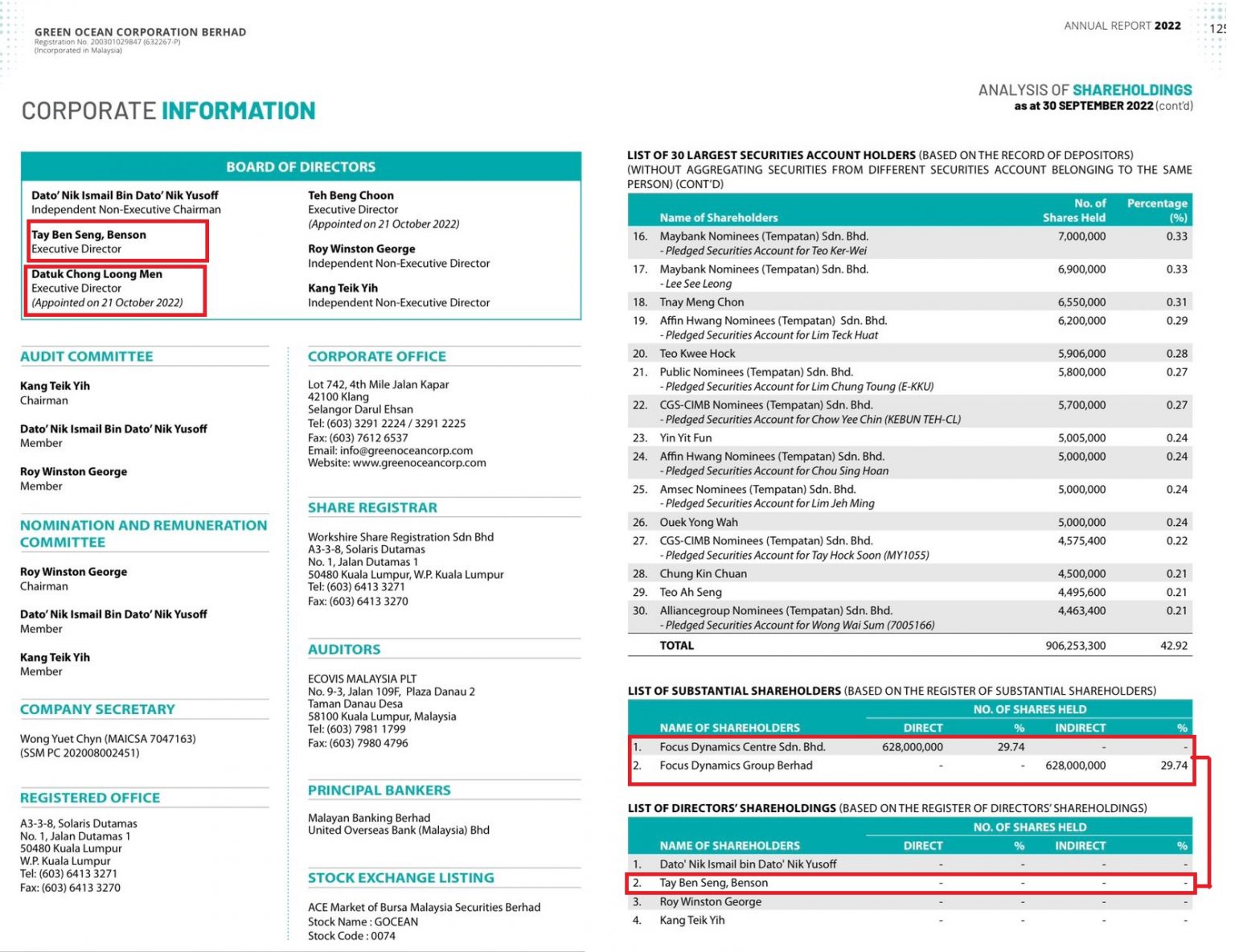 Selepas Victor Chin, Fail Peguam Mafia Korporat Chong Loong Men pula ...