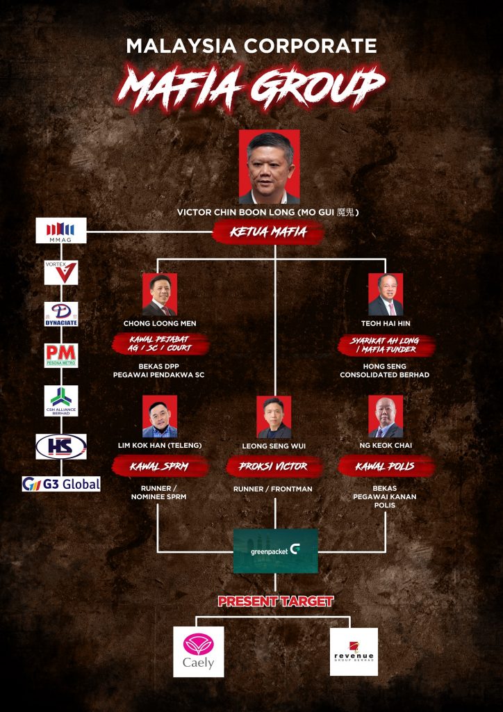 Fail sulit Ketua Mafia Korporat didedah, Azam Baki KP SPRM perlu ...
