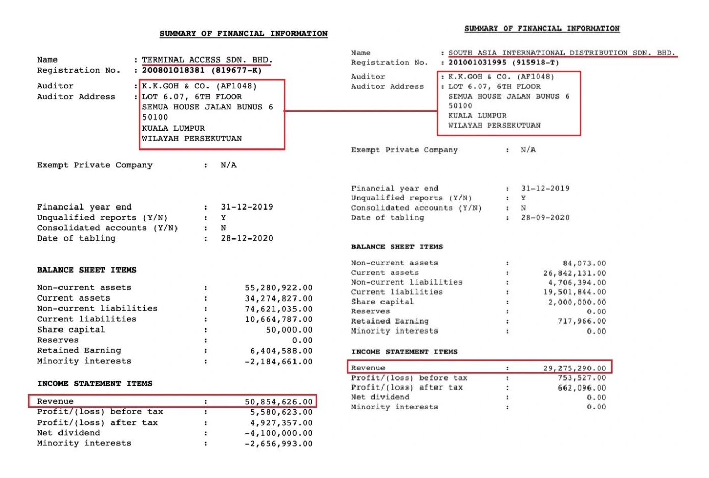 FGV rugi, FJB jual Palm Kernel Shell harga bawah pasaran, Syarikat ...