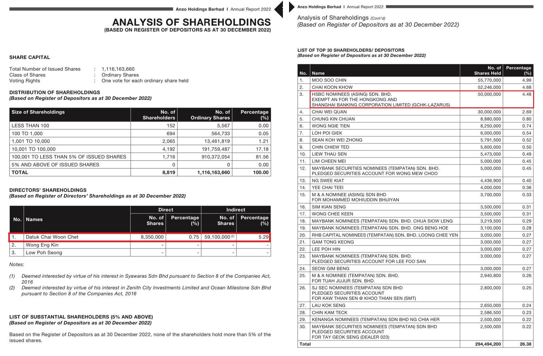 Selepas Victor Chin, Fail Peguam Mafia Korporat Chong Loong Men pula ...