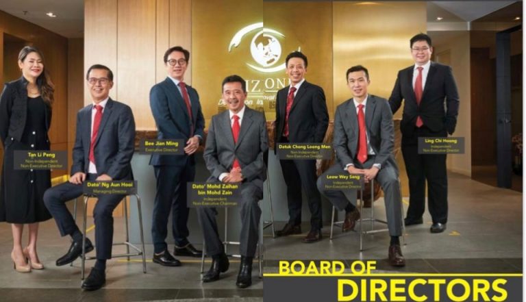 Selepas Victor Chin, Fail Peguam Mafia Korporat Chong Loong Men pula ...