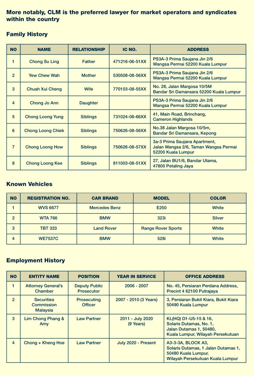 Selepas Victor Chin, Fail Peguam Mafia Korporat Chong Loong Men pula ...