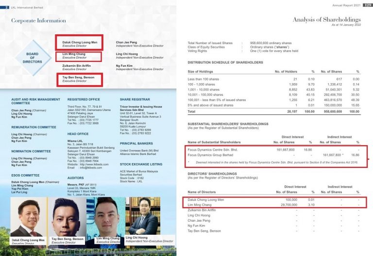 Selepas Victor Chin, Fail Peguam Mafia Korporat Chong Loong Men pula ...