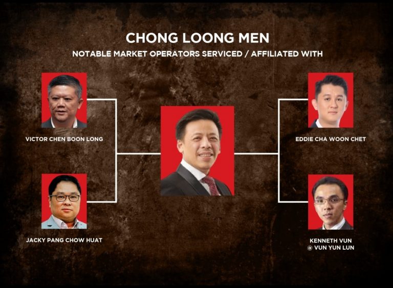 Selepas Victor Chin, Fail Peguam Mafia Korporat Chong Loong Men pula ...