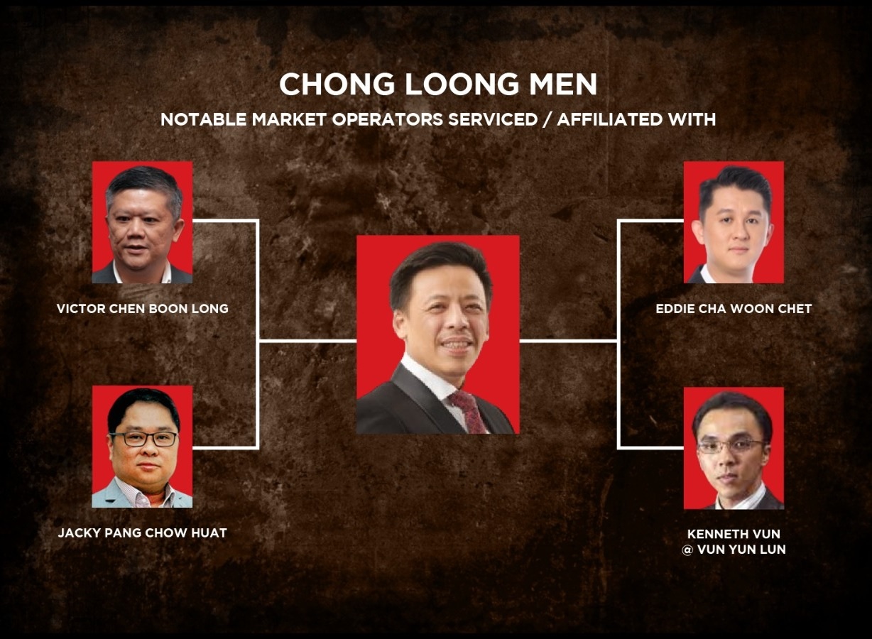 Selepas Victor Chin, Fail Peguam Mafia Korporat Chong Loong Men pula terbongkar – The Corporate ...