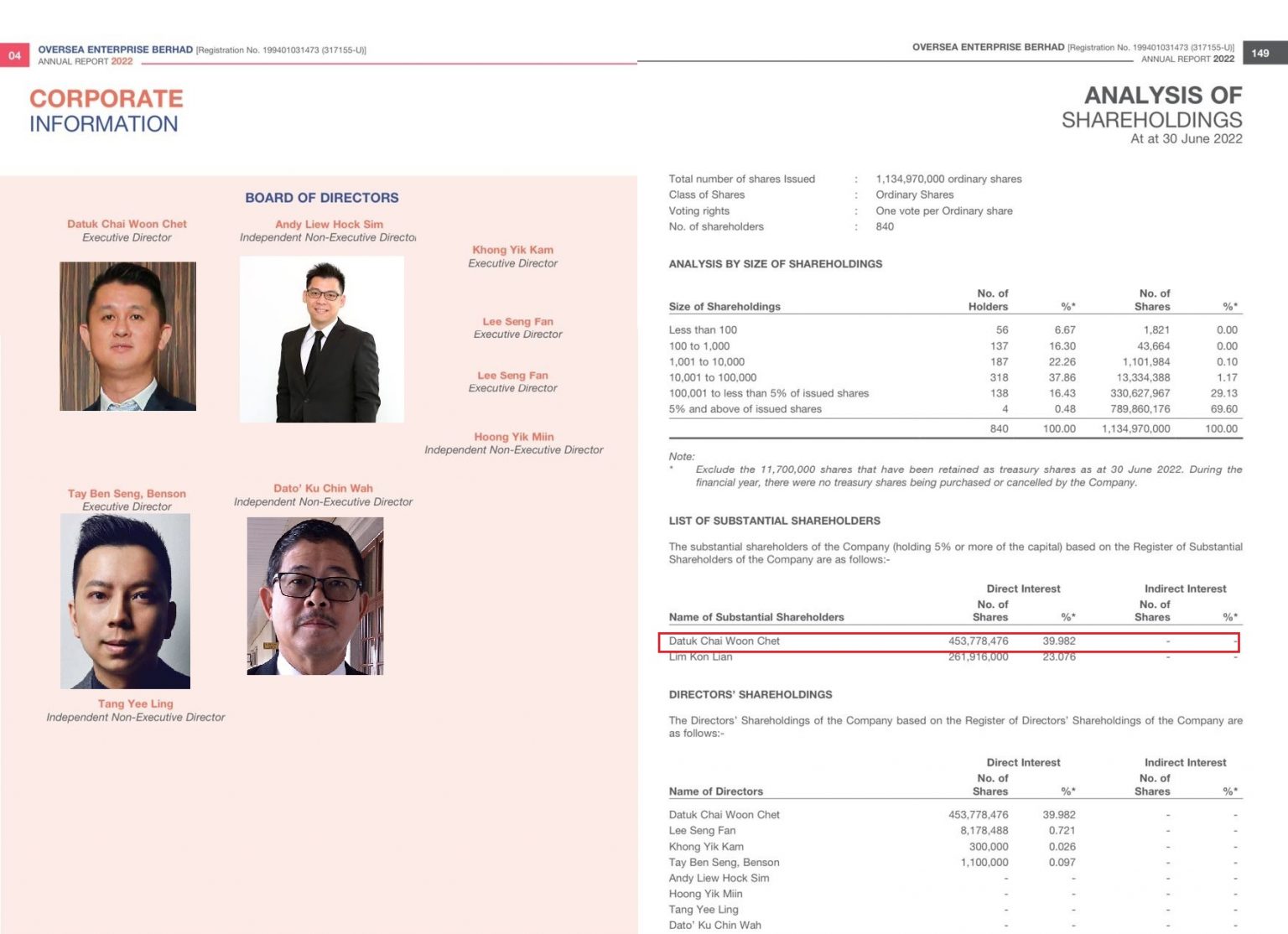 Selepas Victor Chin, Fail Peguam Mafia Korporat Chong Loong Men pula ...