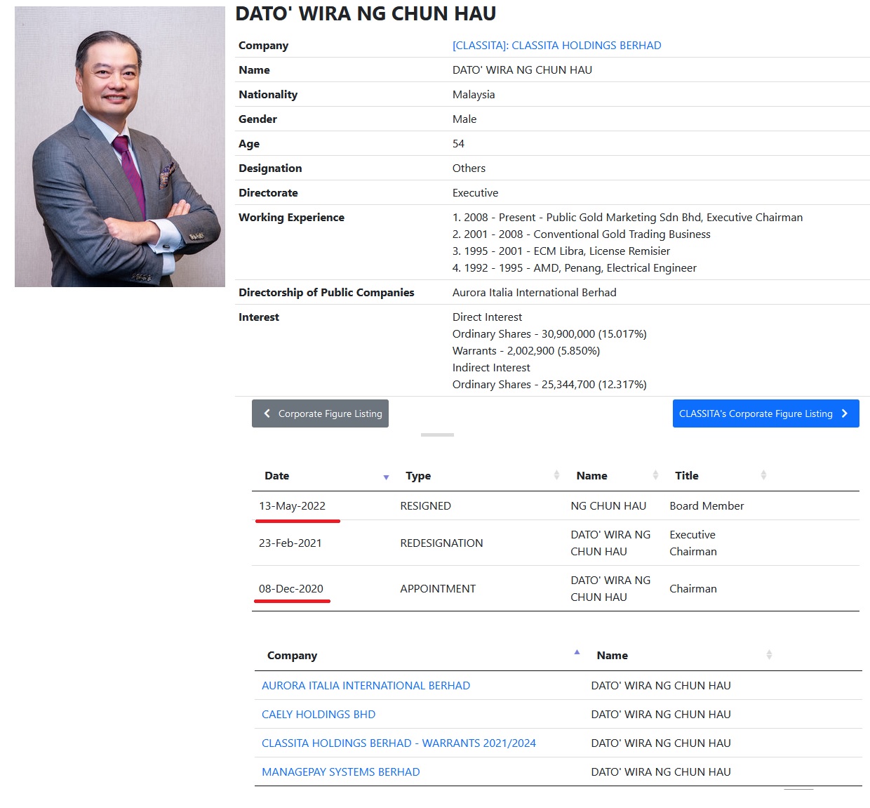 Bayar RM 8 juta lepaskan akaun Caely dibeku SPRM, dengan siapa Ng Chun Hau bekas pengerusi ...