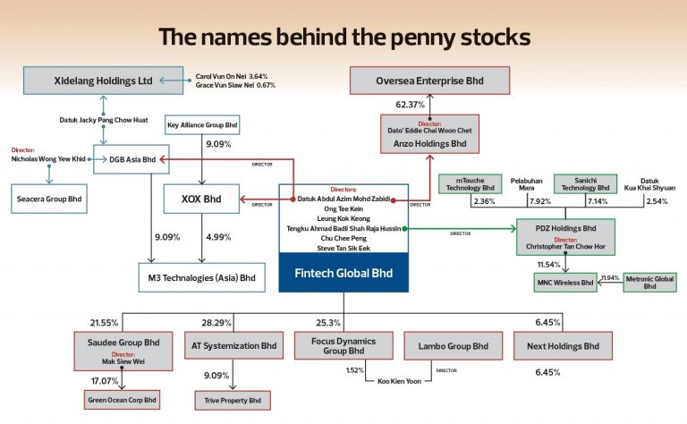 Selepas Victor Chin, Fail Peguam Mafia Korporat Chong Loong Men pula ...