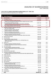 Selepas Victor Chin, Fail Peguam Mafia Korporat Chong Loong Men pula ...
