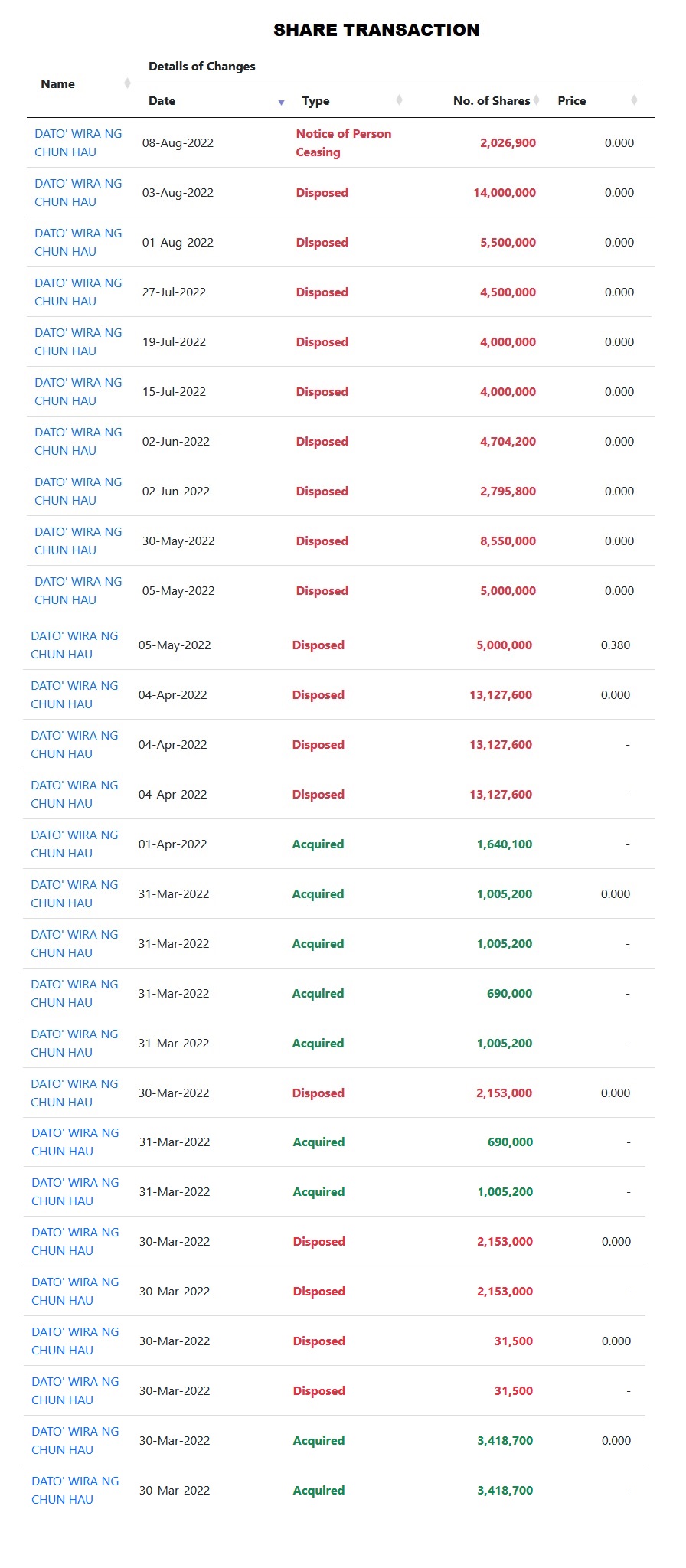 Bayar RM 8 juta lepaskan akaun Caely dibeku SPRM, dengan siapa Ng Chun ...