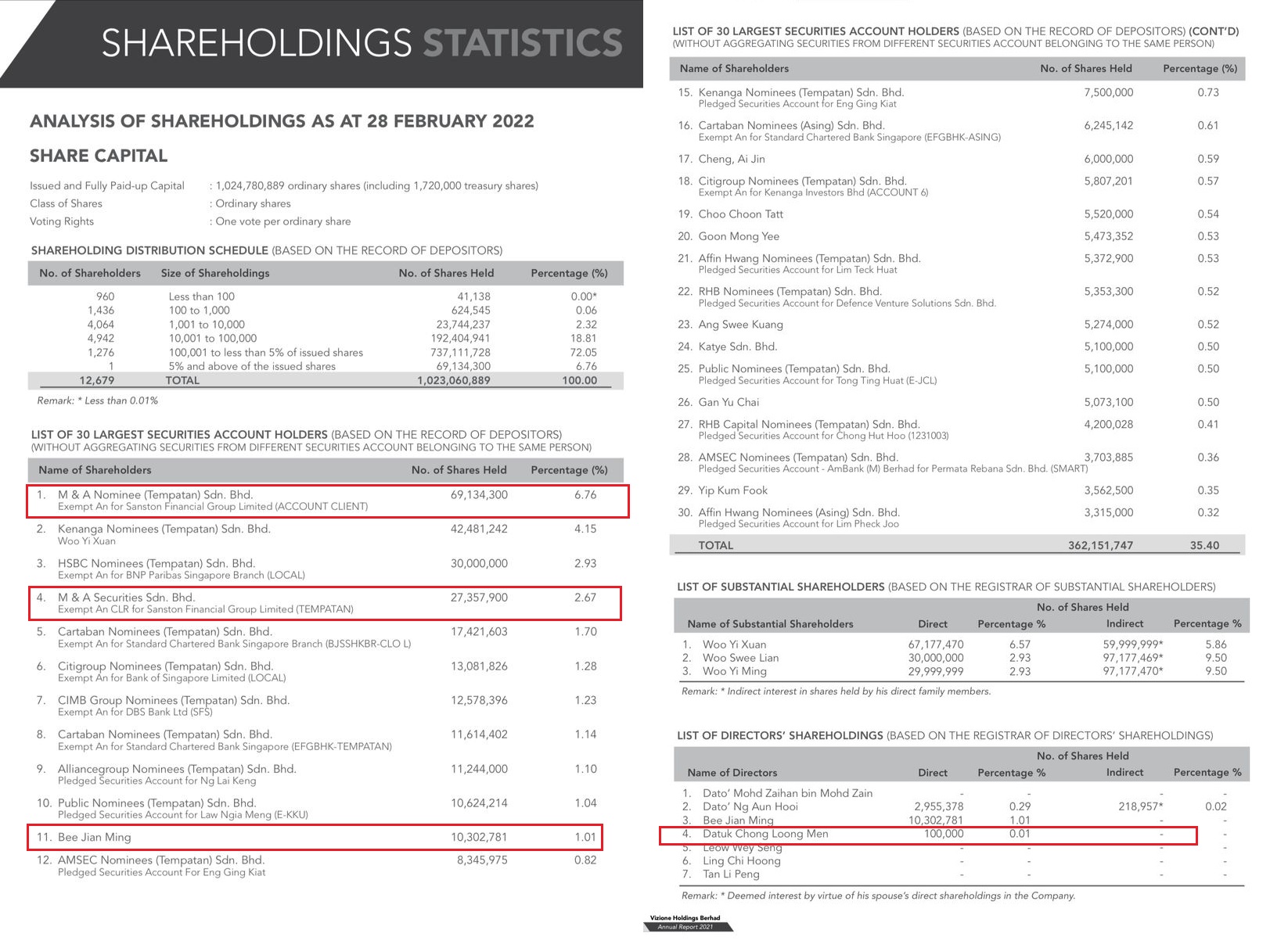 Selepas Victor Chin, Fail Peguam Mafia Korporat Chong Loong Men pula ...
