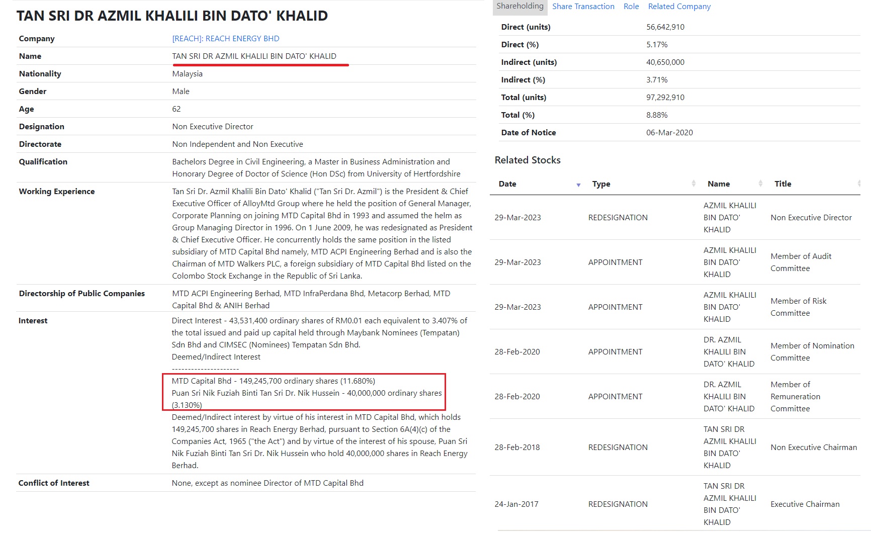 Reach Energy bawah Tan Sri Dr. Azmil Khalili kini syarikat PN17 – The Corporate Secret