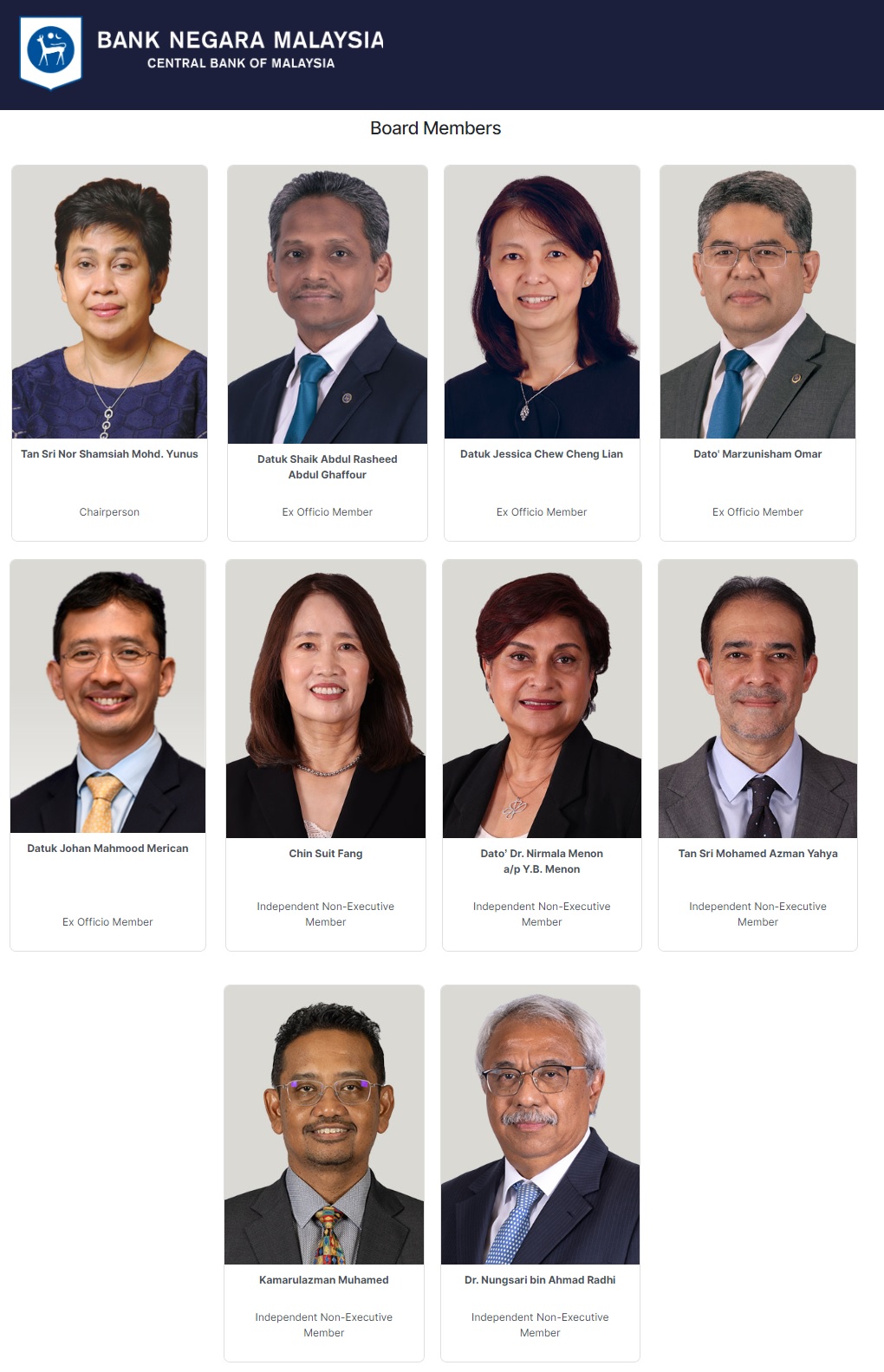 Abdul Rasheed ganti Nor Shamsiah Gabenor Bank Negara – The Corporate Secret