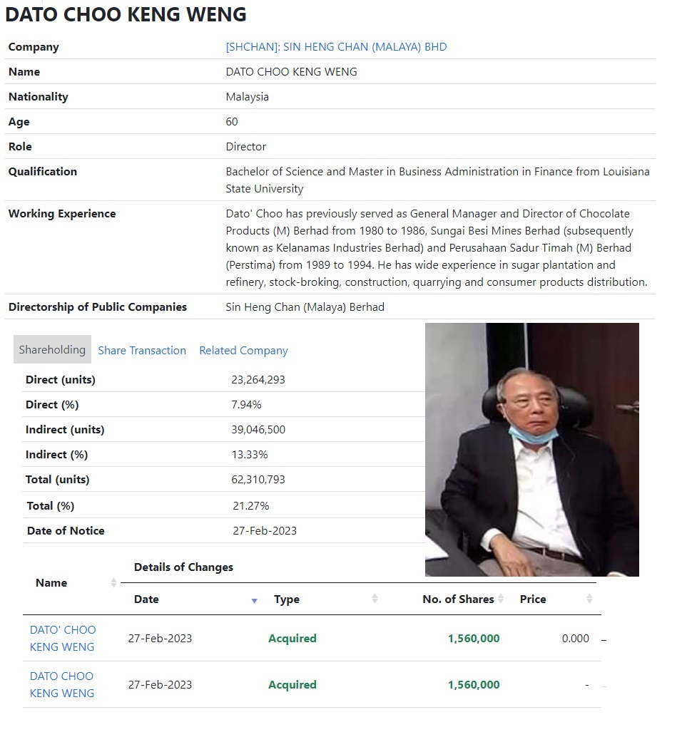 Taikun Choo Keng Weng di belakang Tan Sri Esa Kroni Muhyiddin rembat ...