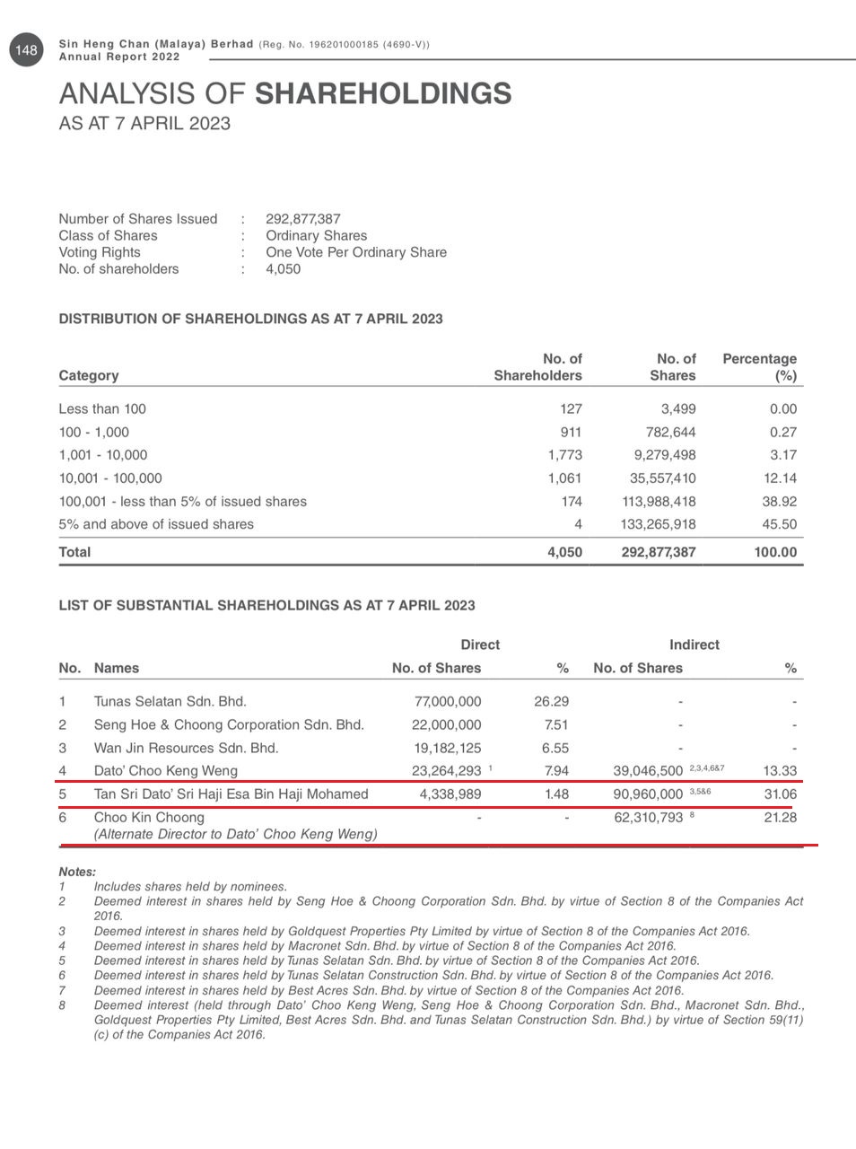 Taikun Choo Keng Weng di belakang Tan Sri Esa Kroni Muhyiddin rembat ...