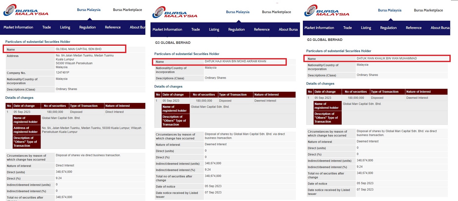 Gagal rampas Projek NIISe: Wan Khalik, Datuk Haji Khan jual 4.77% saham ...