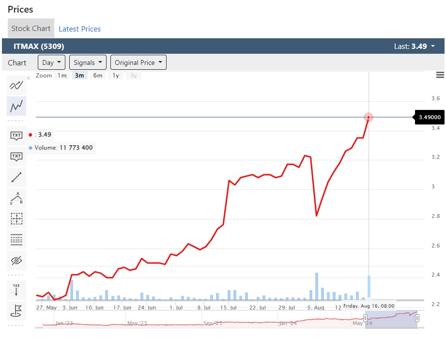 ITMAX dikuasai taikun Tan Sri Dr Tan Boon Hock dapat kontrak CCTV ...
