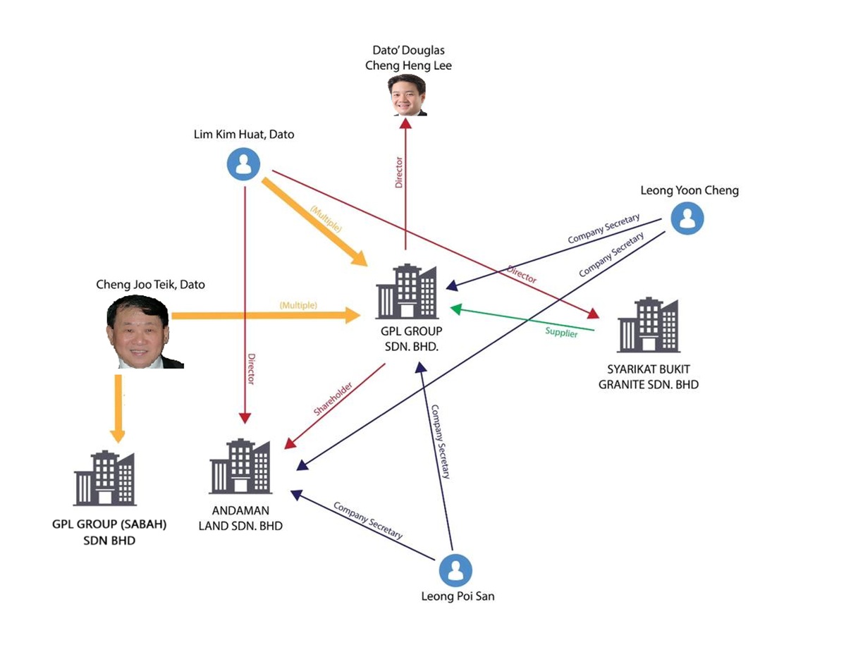 Syarikat taikun judi lari cukai ratusan juta, LHDN digesa bertindak ...