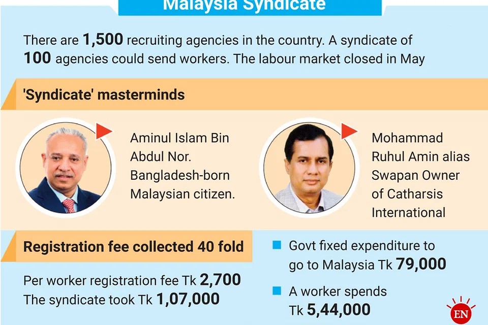 Bangladesh minta Malaysia bantu ekstradisi Dato’ Sri Aminul pengasas ...