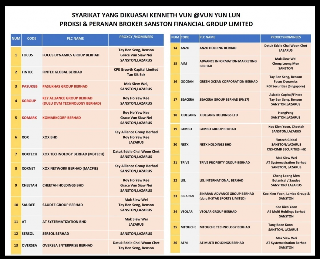 Farhash Wafa Salvador dilantik Pengerusi baharu Key Alliance Group Bhd ...