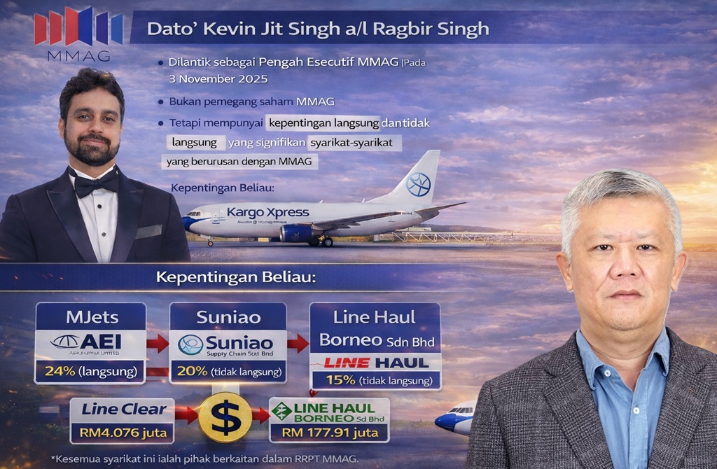 RRPT RM4.8 Bilion MMAG: Urus Niaga Sah atau Konflik Kepentingan ...